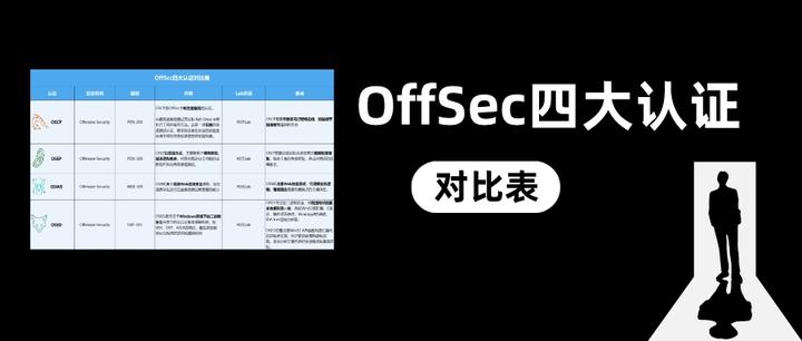 OSCP、OSEP、OSWE、OSED四大认证对比，看这一篇就够了！ - 知乎