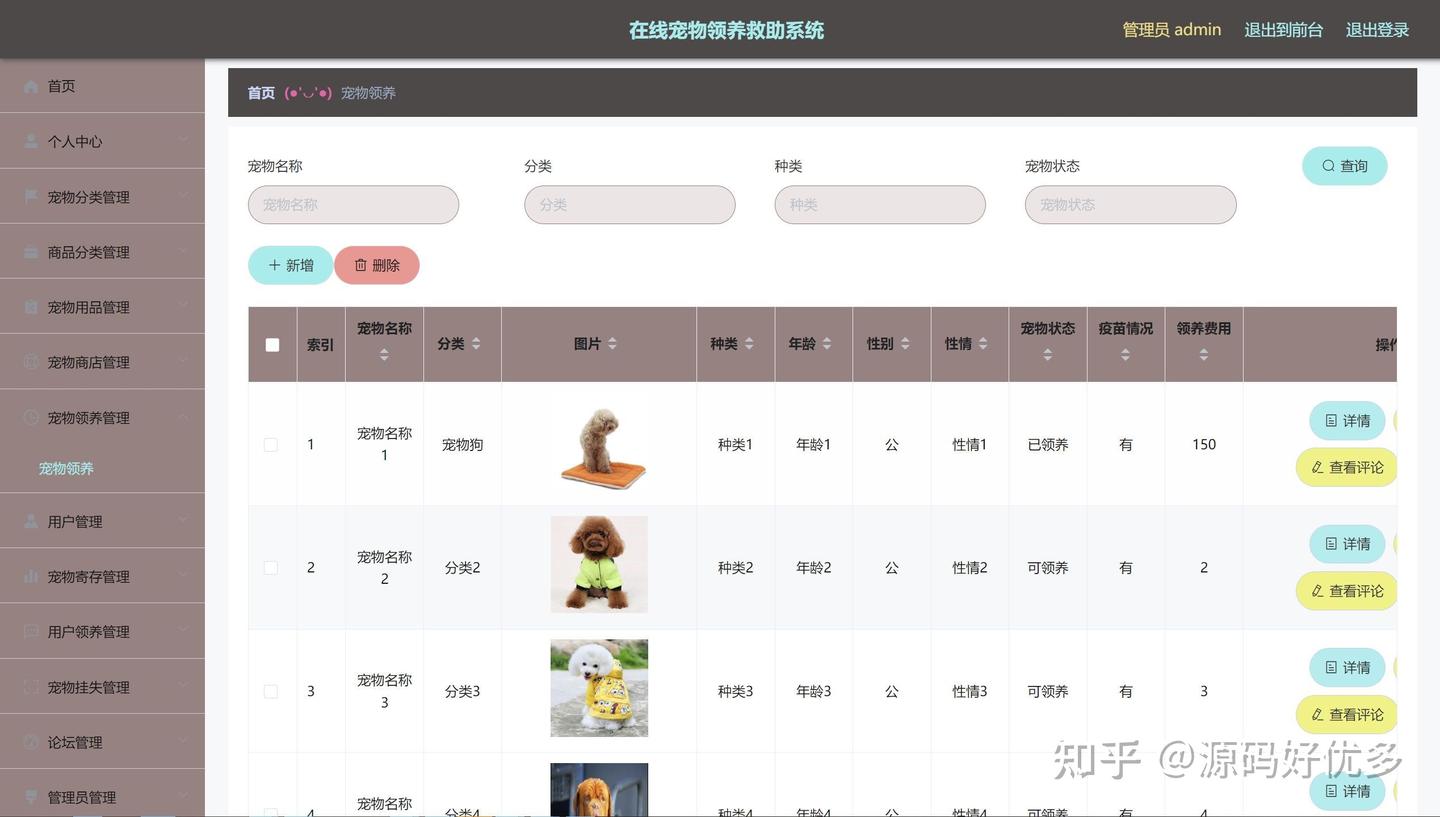 宠物领养救助系统源码 Java+SpringBoot+Vue 万字文档+PPT - 知乎