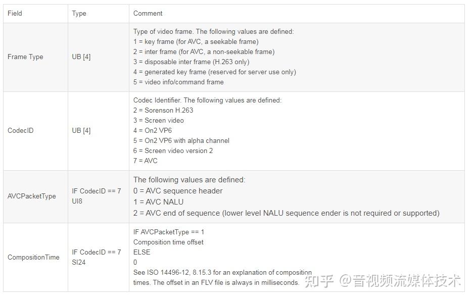 rtmp协议发送mp3和aac裸流的方法 - 知乎