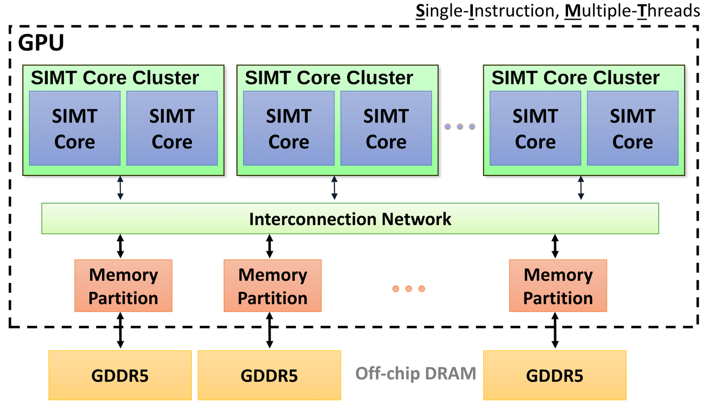 GPGPU微架构入门（一） - 知乎