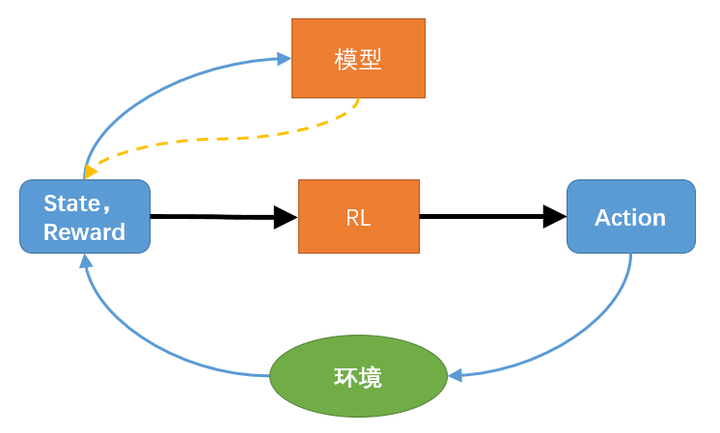 MBRL 基于模型的强化学习类型划分 - 知乎