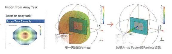 Simulia仿真之CST的使用指南（12） | 百世慧® - 知乎