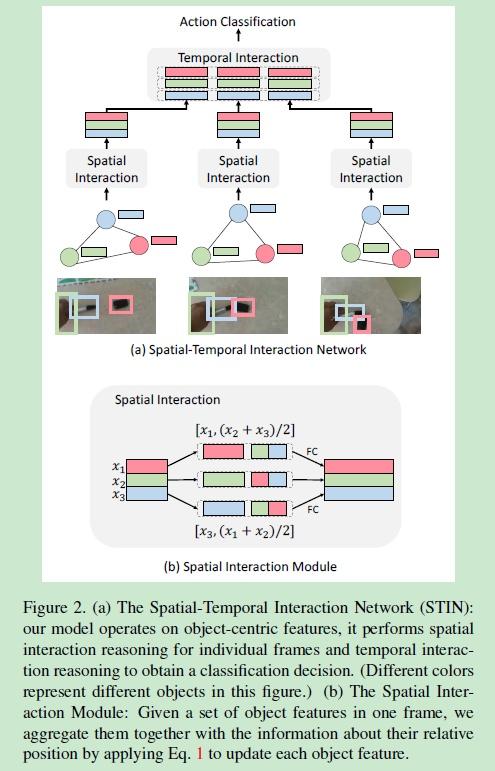 [CVPR'20] Something-Else - 知乎