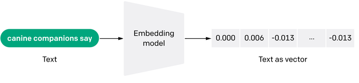 大模型基础：Embedding - 知乎