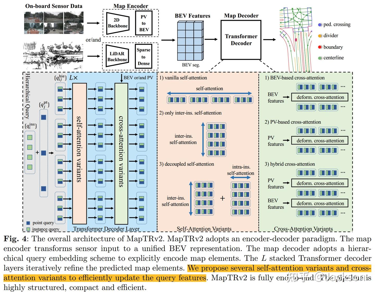 [论文阅读] （MapTR-V2）An End-to-End Framework for Online Vectorized HD Map Construction - 知乎