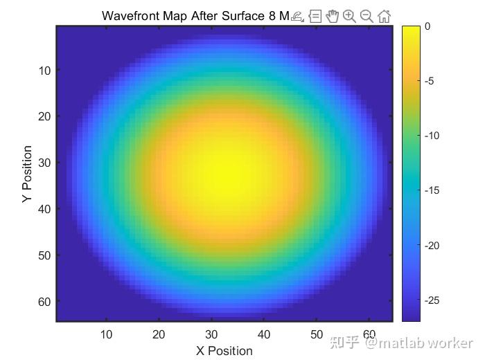 基于ZOS-API对ZEMAX与MATLAB交互 - 知乎