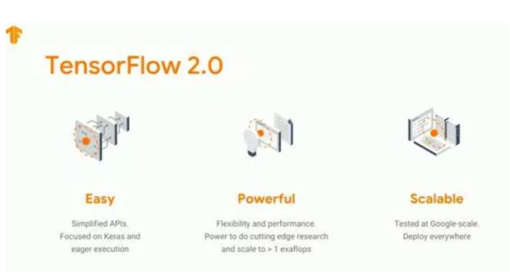 谷歌Tensorflow 2.0最全书籍、实战项目、代码、官方视频教程分享 - 知乎