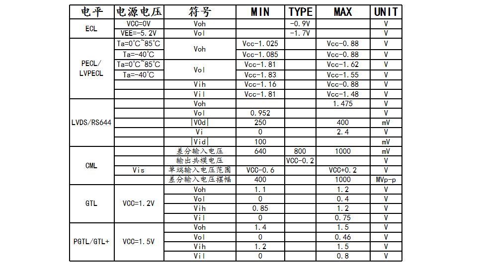 T265光模块-光模块中的逻辑电平及互联， ECL/PECL/CML/TTL - 知乎