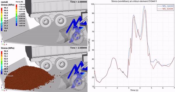 基于机器学习的CFD模型降阶 - 知乎