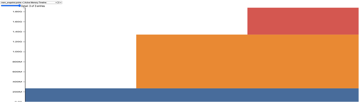 Pytorch显存分配可视化工具但是plus版 - 知乎