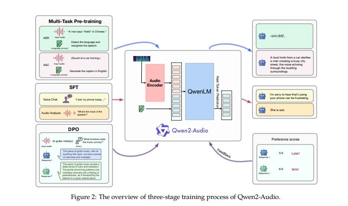 Qwen2-Audio 语音大模型知识点整理 - 知乎