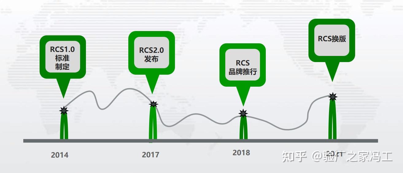 RCS认证是什么？RCS认证的目的和认证服务流程？ - 知乎