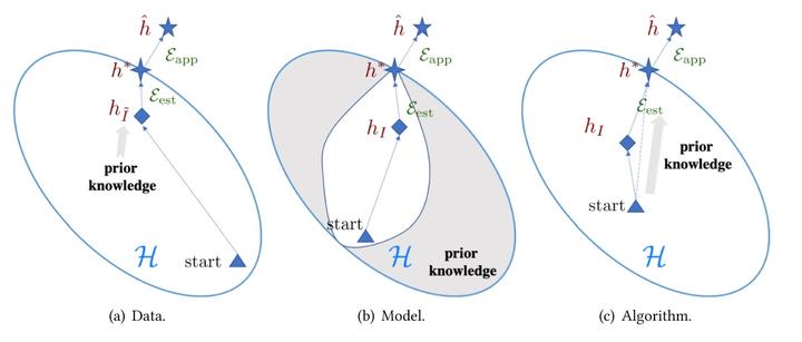 小样本学习: 基础 (Few-Shot Learning: Basic) - 知乎