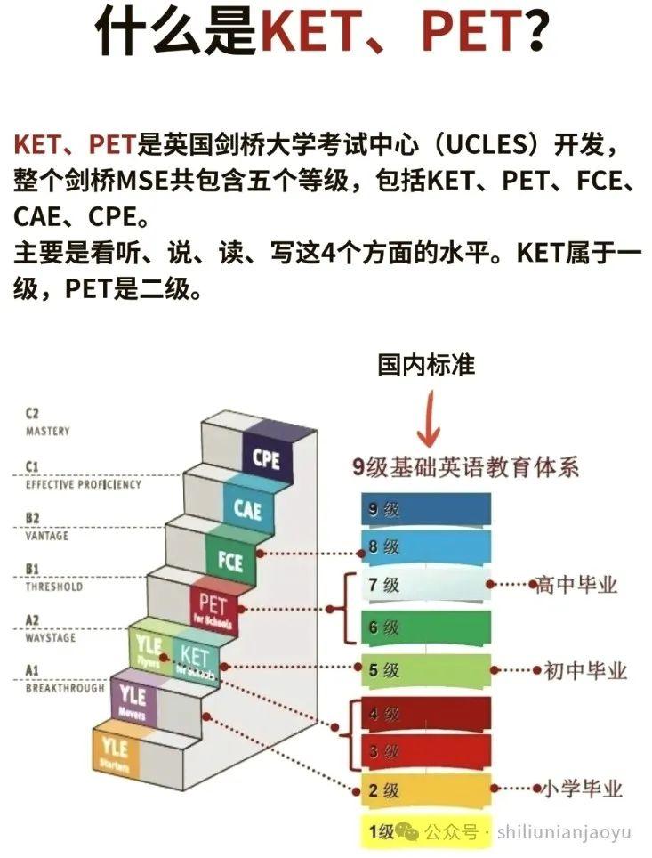 KET与PET 备考宝典（附Ket、Pet资料包） - 知乎