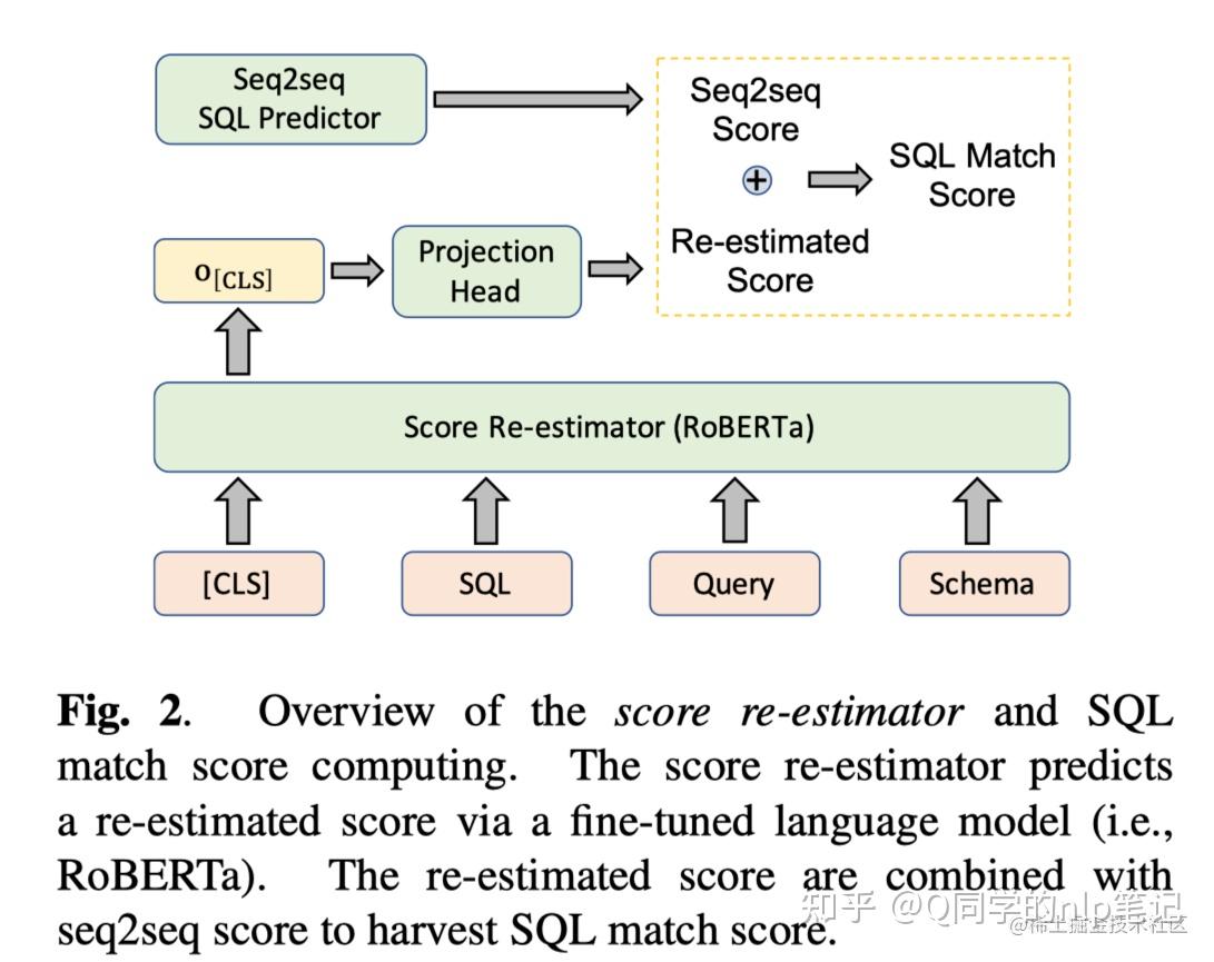 Text-to-SQL学习整理（三十五）：T5-SR模型 - 知乎