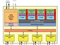 GPU和CPU中的DRAM、SRAM的区别 - 知乎