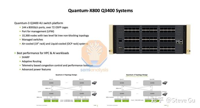英伟达GB200 GPU硬件架构大揭秘 - 知乎