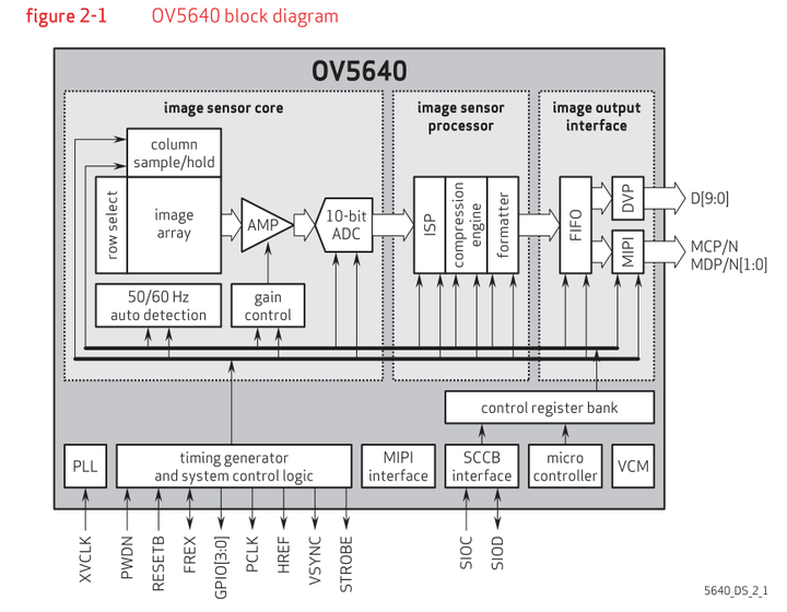 FPGA之旅设计99例之第十八例----OV5640摄像头SCCB时序 - 知乎