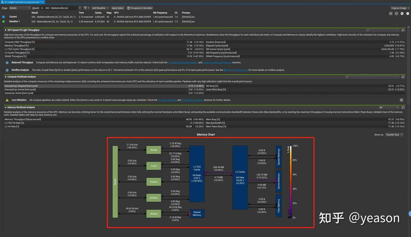 cuda学习日记(6) nsight system / nsight compute - 知乎