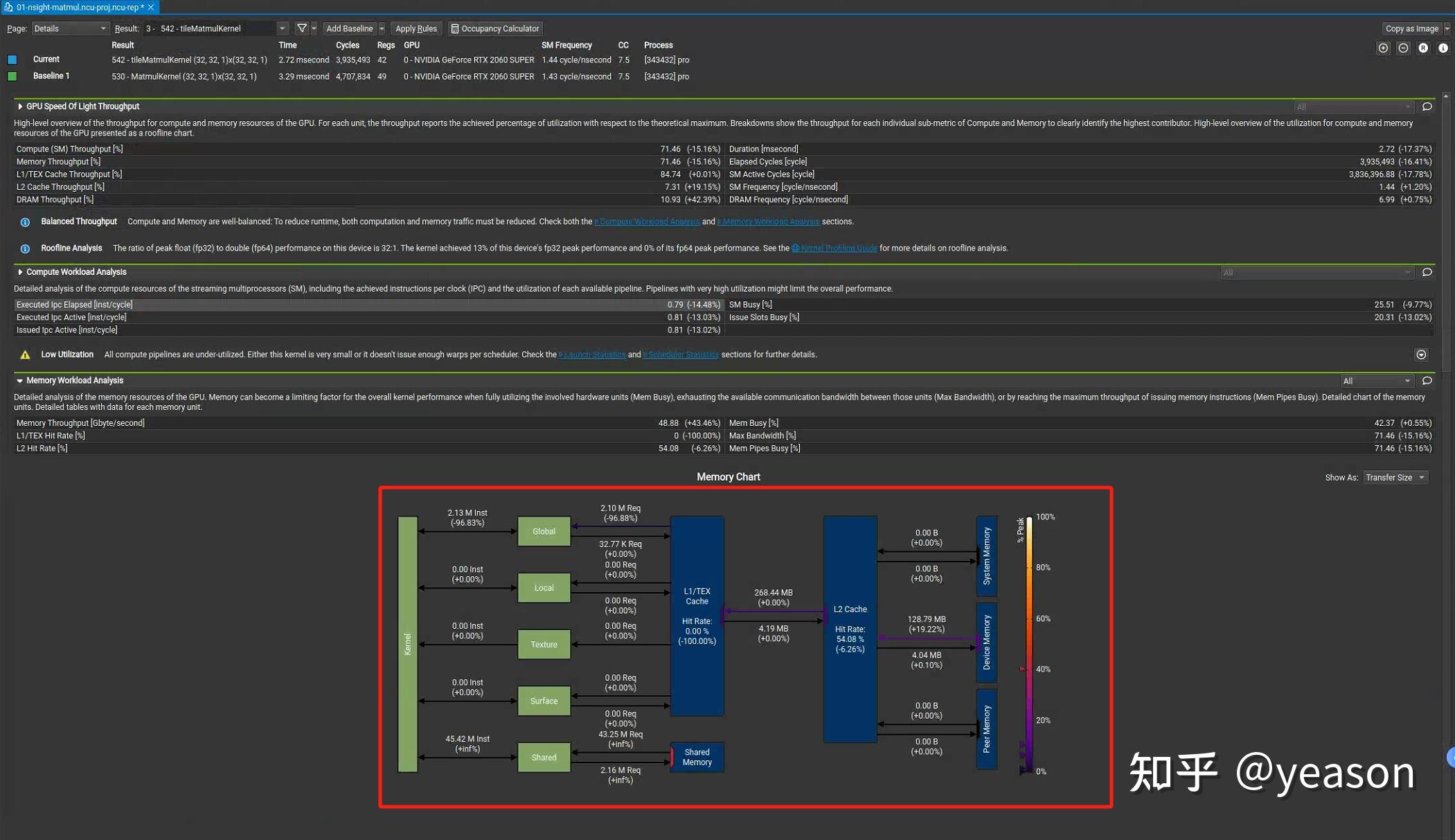 cuda学习日记(6) nsight system / nsight compute - 知乎