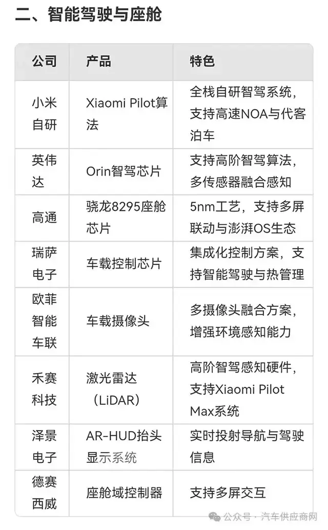 盘点小米SU7 Ultra核心供应商 - 知乎