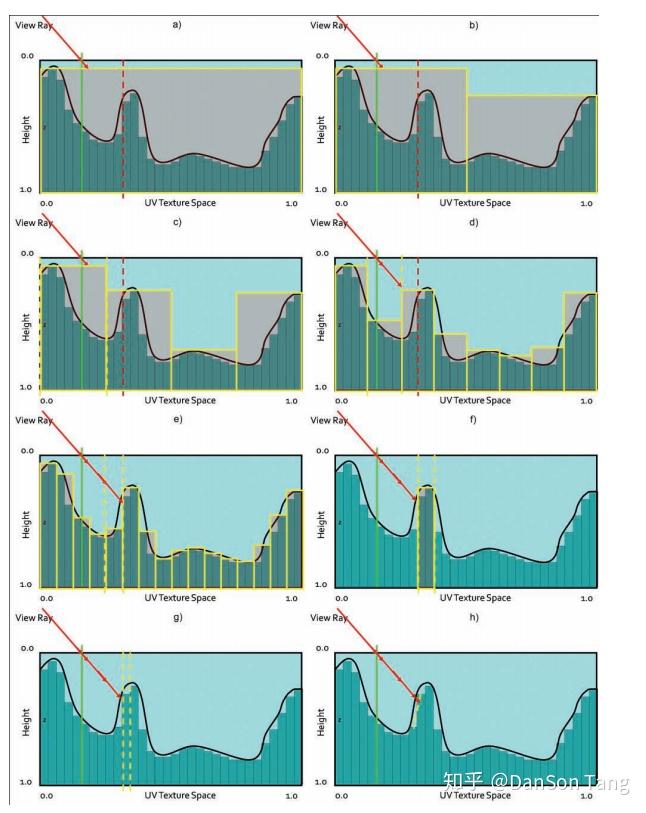 Quadtree Displacement Mapping With Height Blending - 知乎
