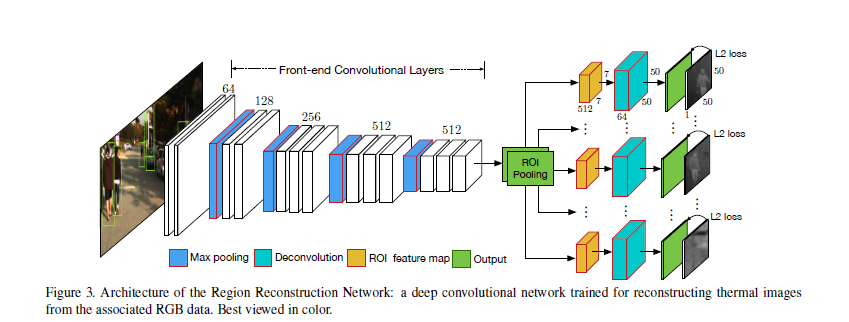 综述：3D目标检测于RGB-D（Object detection in RGB-D images） - 知乎