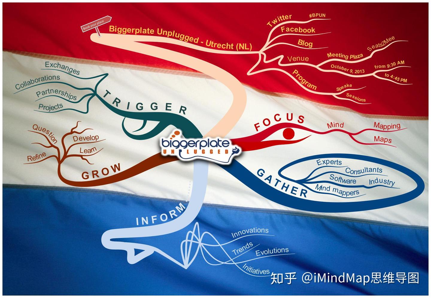 iMindMap新手入门指南大全 - 知乎