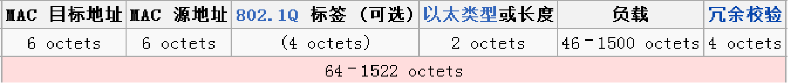 TOE（TCP/IP offload engine）的延迟是如何定义的？TOE延迟能低到什么程度？ - 知乎