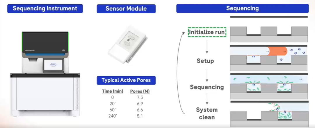 测序巨头密集上新，谁将定义“下一代”？ - 知乎