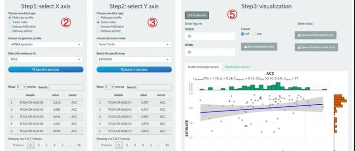 OSPP | 癌症多组学数据挖掘软件 UCSCXenaShiny 2.0 项目结项报告 - 知乎