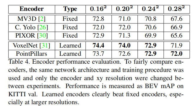 点云经典文章（2）--PointPillars - 知乎