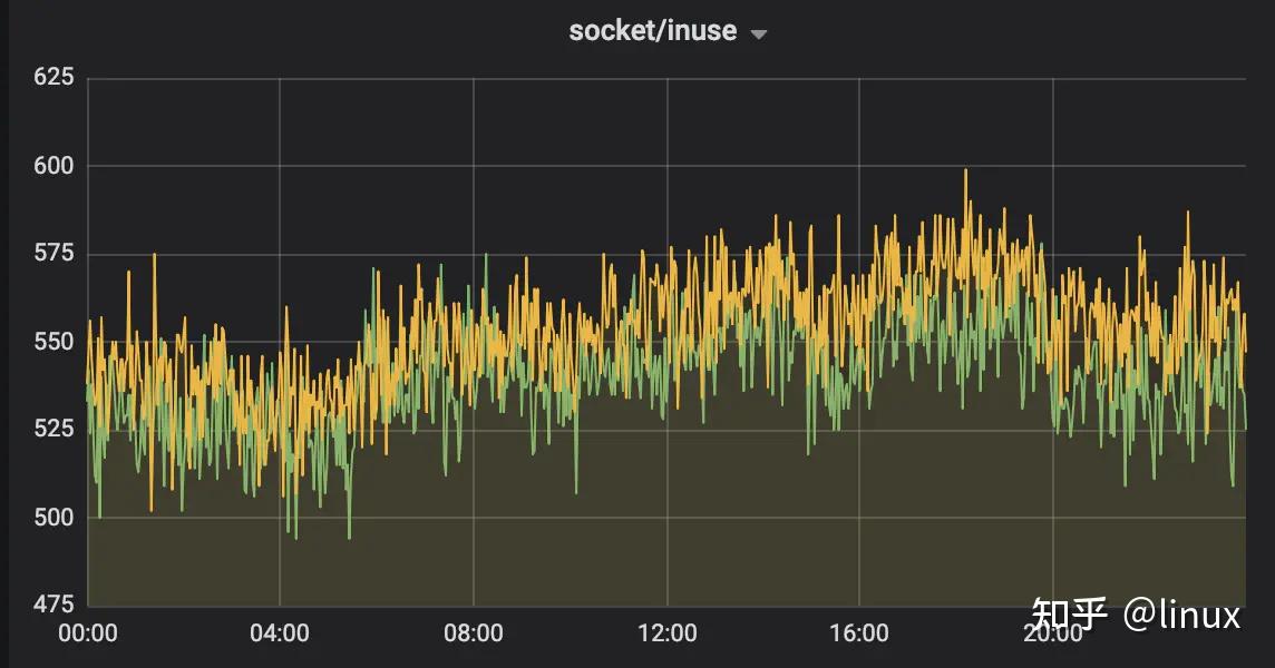 线上大量CLOSE_WAIT的原因深入分析 - 知乎