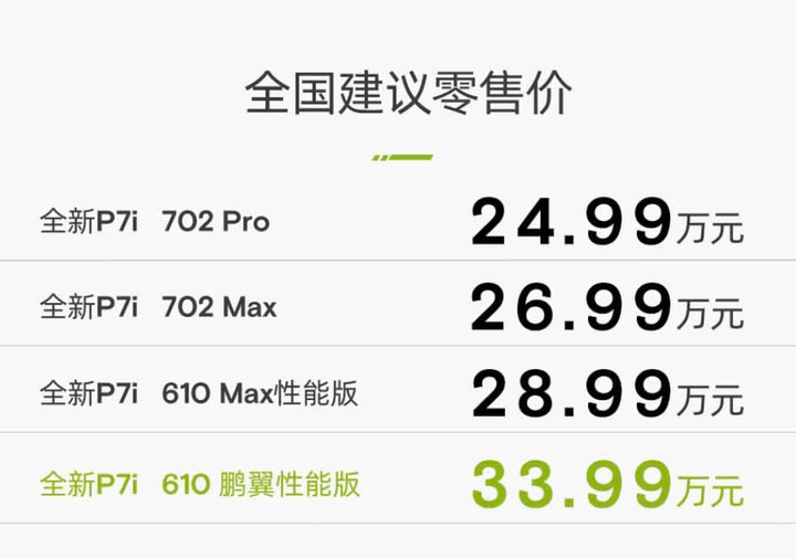 加量又加价，小鹏P7i上市24.99万起售，低配性价比超海豹 - 知乎