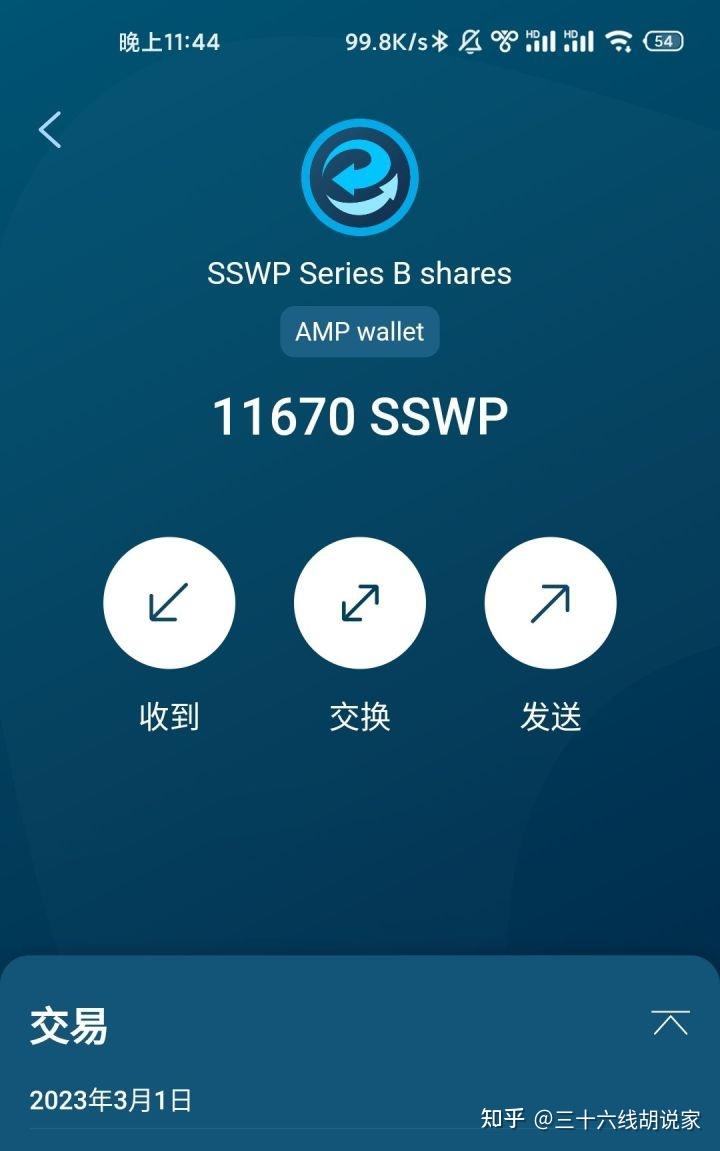坚持买一年sswp，看明年暴富还是睡桥洞 - 知乎