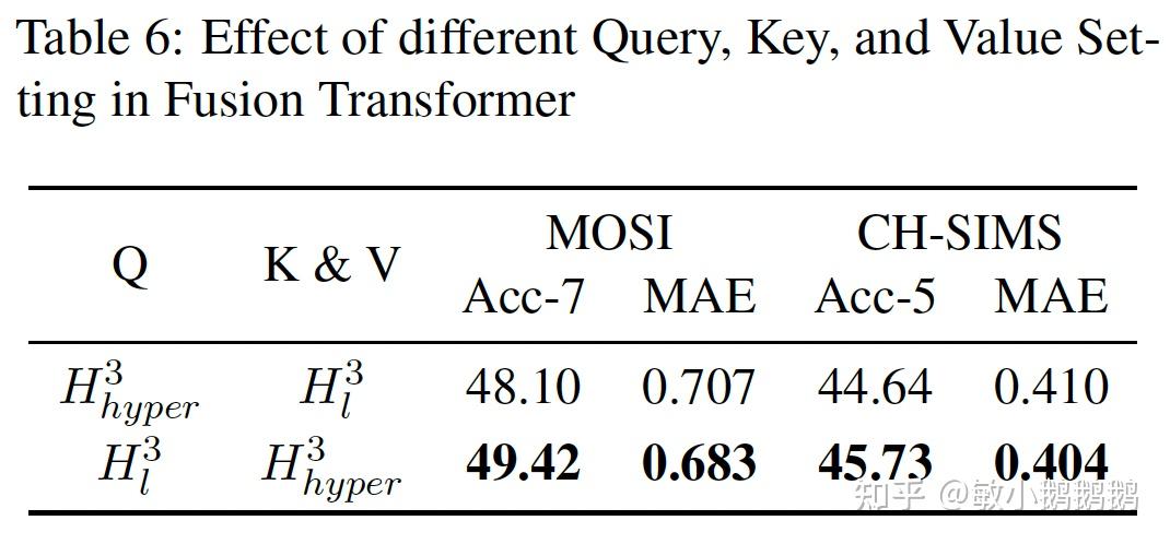 【论文解读之多模态情感分析系列】——ALMT - 知乎