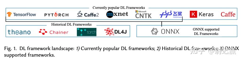 The Deep Learning Compiler- A Comprehensive Survey 深度学习编译器综述 （一） - 知乎