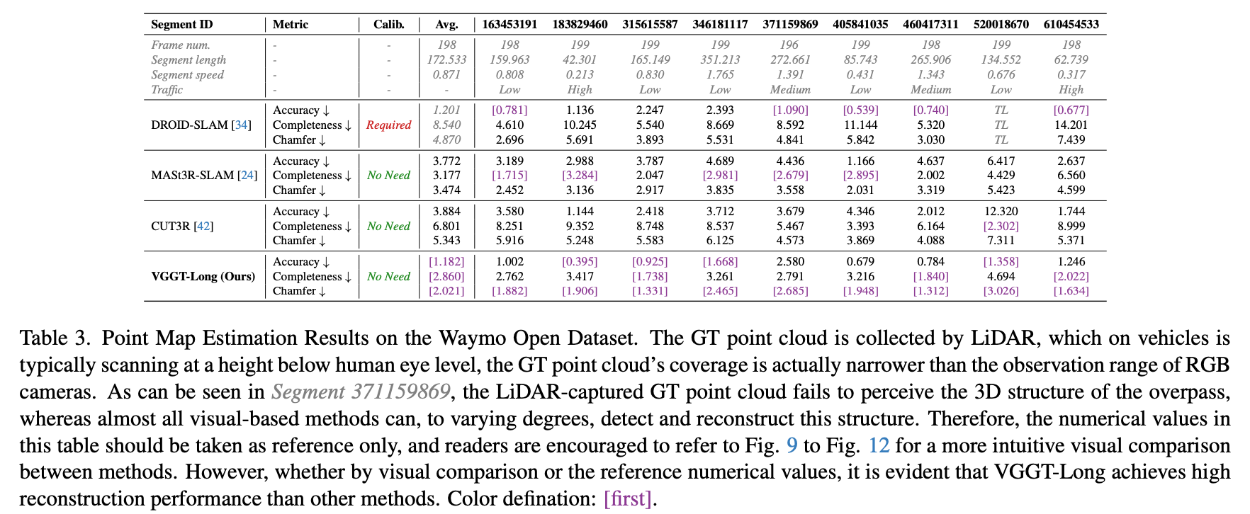 突破GPU内存限制！VGGT-Long开源：首次将单目重建推至千米级、无边界室外环境 - 知乎