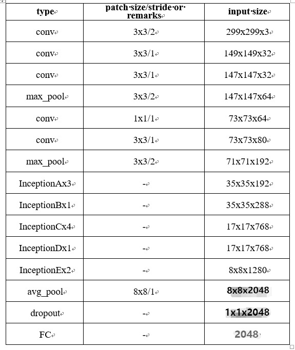 pytorch模型之Inception V3 - 知乎
