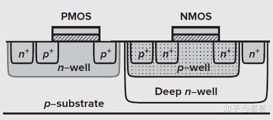 Chapter 1 Introduction to Analog Design - 知乎