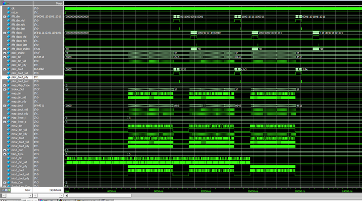 OFDM802.11a的FPGA实现（十一）IFFT（含verilog和matlab代码） - 知乎