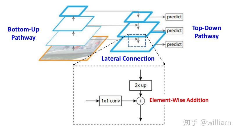 一文读懂EfficientDet - 知乎