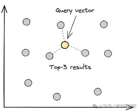 RAG实战|向量数据库LanceDB指南 - 知乎