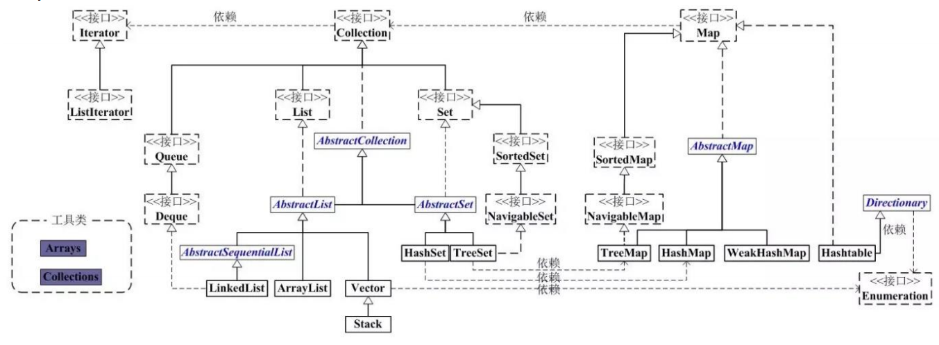 java后端有哪些技术栈？ - 知乎