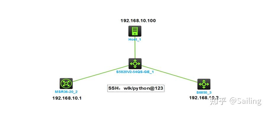 H3C设备-实验1.NETCONF初体验 - 知乎