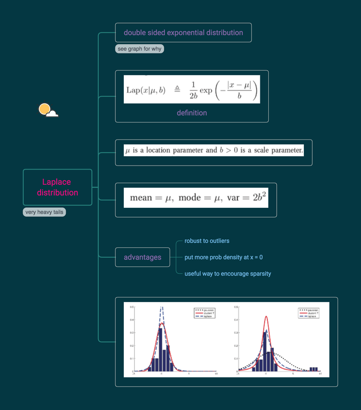 简单梳理laplace distribution - 知乎