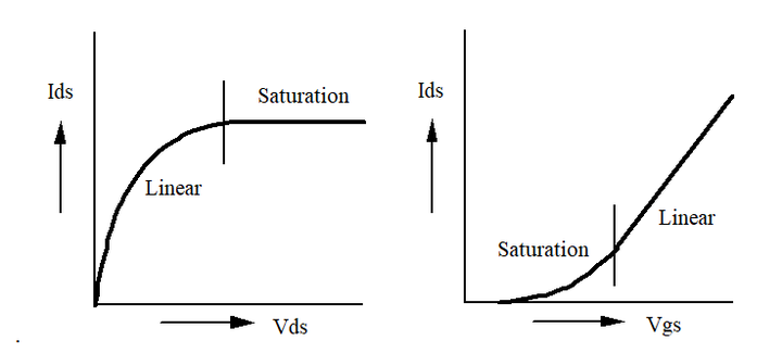 零基础学习功率半导体（25）---MOSFET的输出特性与转移特性 - 知乎