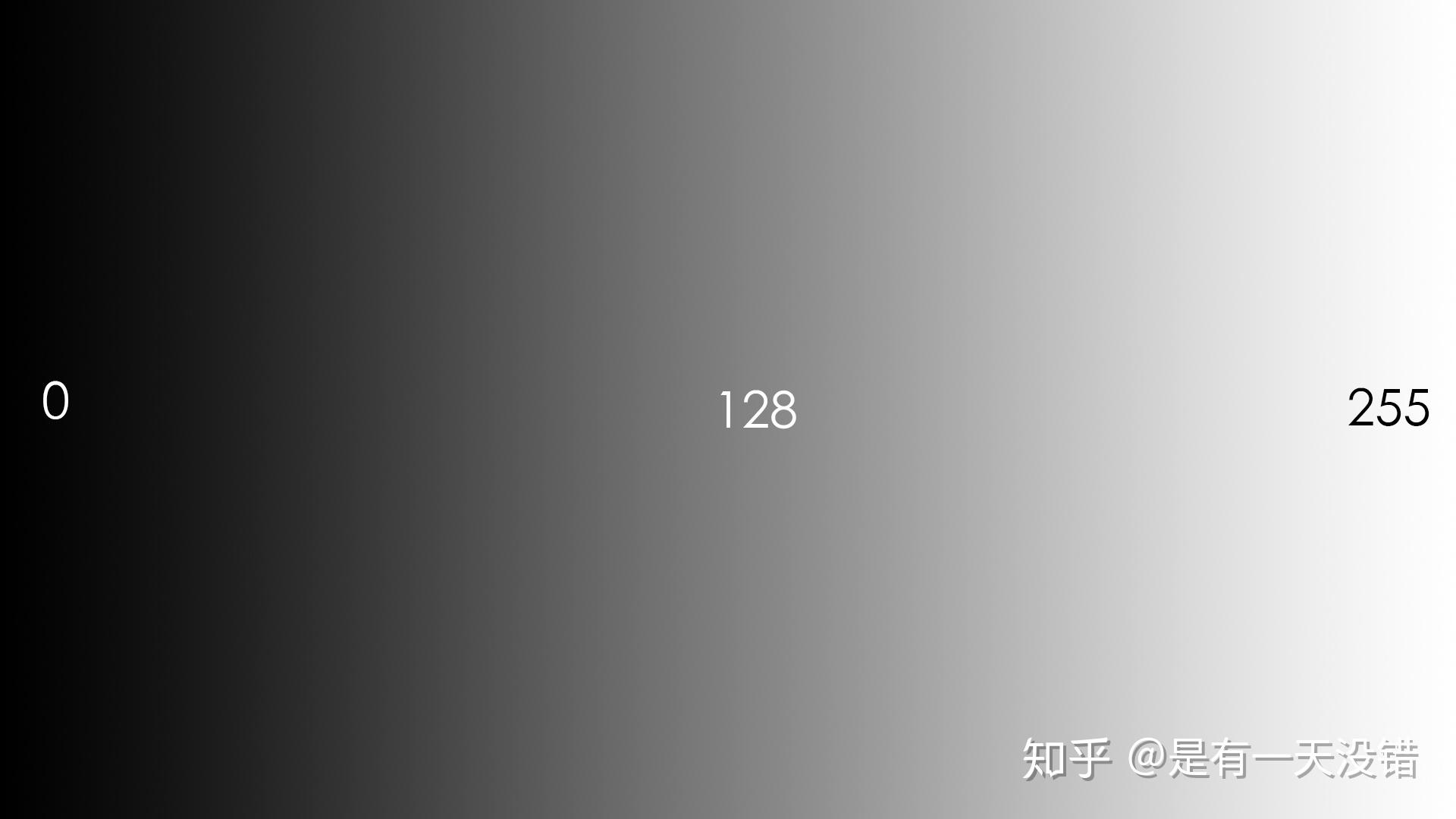 如何确定一张照片的风格（下）：影调和直方图 - 知乎