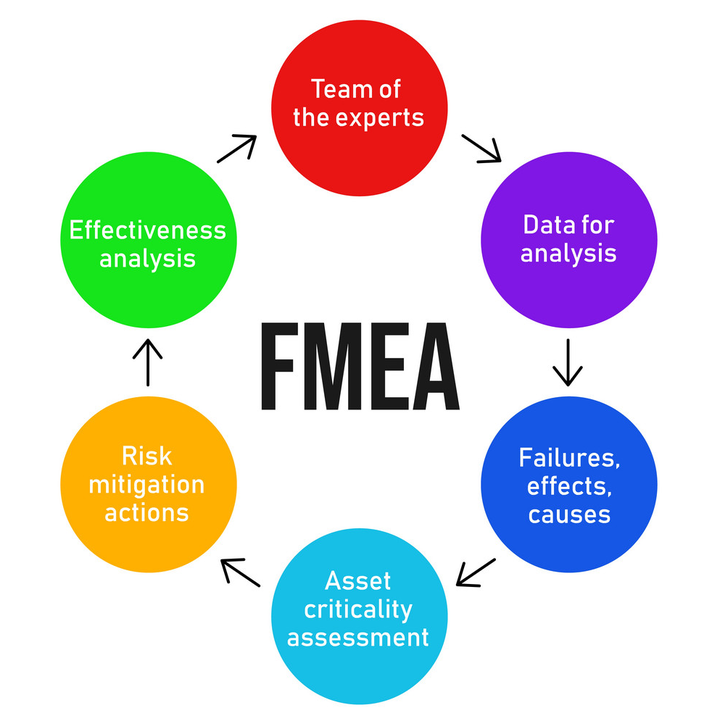五大工具之FMEA - 知乎