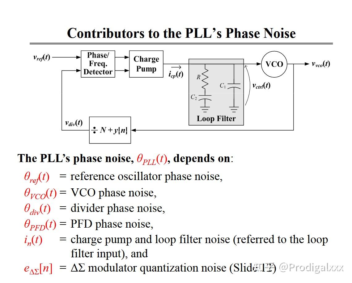 Fractional-N PLLs ISSCC2010 cource学习笔记 - 知乎